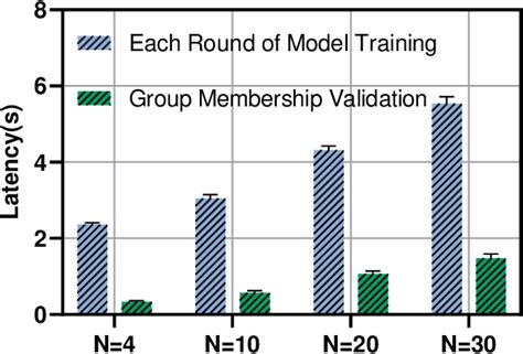Figure 1 From Anonymity On Byzantine Resilient Decentralized Computing Semantic Scholar