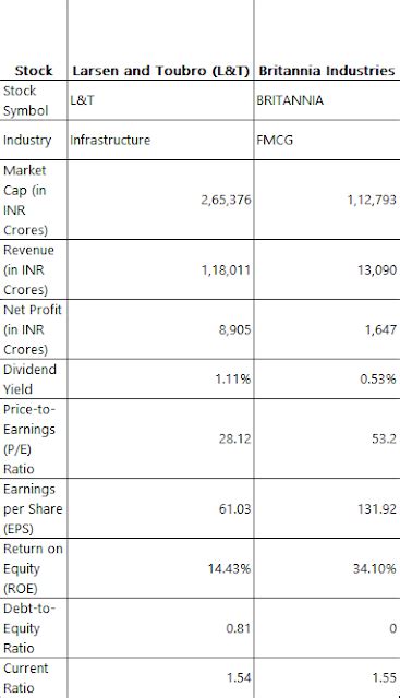 Database Fundamentals 101 Understanding Schemas Tables And Key Components By Jagapriyan