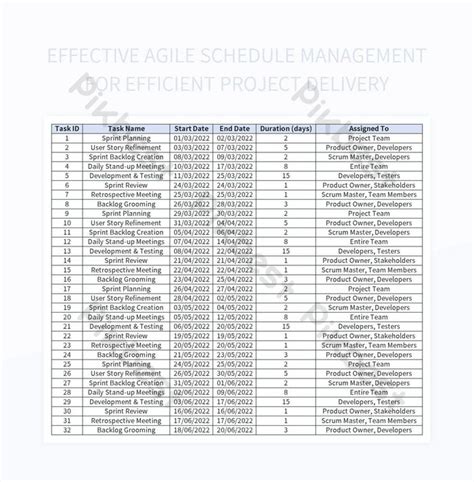 Effective Agile Schedule Management For Efficient Project Delivery