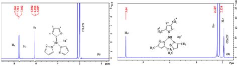 Figure 2 From Synthesis Of New Series Of Transition Metal Complexes With Poly Pyrazolyl