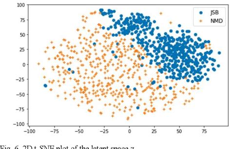 figure 6 from application of a model based on a variational autoencoder for music generation