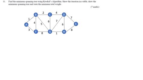 Solved 11 Find The Minimum Spanning Tree Using Kruskal S Chegg Com