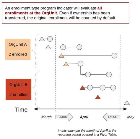 Tracker Analytics Dhis2 Documentation