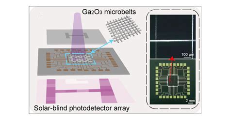 Solar Blind Photodetector Arrays Fabricated By Weaving Strategy Acs Nano