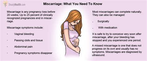 How Does A Miscarriage Look Like At 4 Weeks