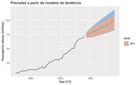 10 4 Stochastic And Deterministic Trends Forecasting Principles And Practice 3rd Ed