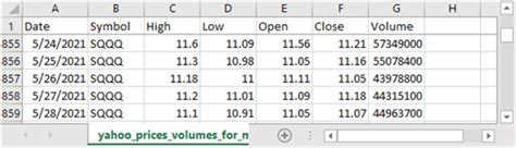 Data Engineering A Solution With Python And SQL Server