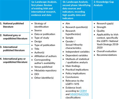 Grid Output Of The Landscape And Knowledge Gap Analysis With The Main Download Scientific