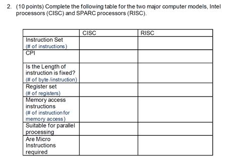 Solved Topic Cpu Architecture And Assembly Language Intel