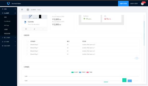 Vue Antd Admin管理系统前端模板可以开始使用了（求star和py）adminantv Csdn博客