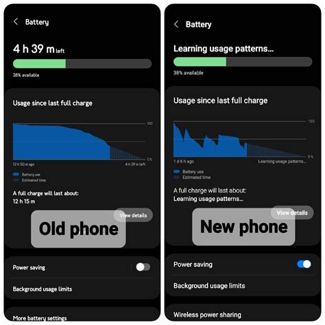 Learning Usage Patterns Samsung Members