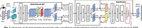 Joint Aec And Beamforming With Double Talk Detection Using Rnn Transformer