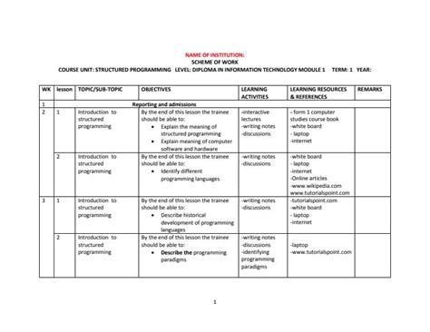Diploma In Ict Module 1 Structured Programming Schemes Of Work Term 1 2 And 3
