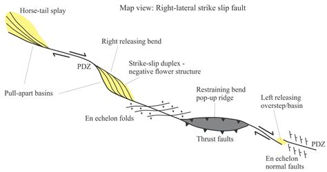 Strike Slip Fault Definition