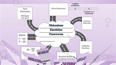 Detail Contoh Mind Mapping Ekonomi Koleksi Nomer 50