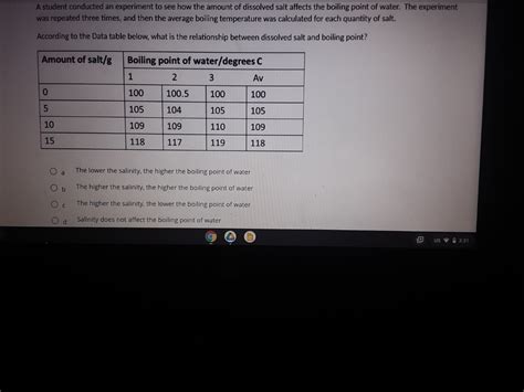 Boiling Point Of Water Experiment
