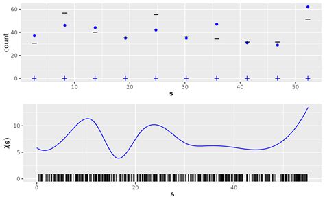 Dimensional NonHomogeneous Poisson Example Poisson D Inlabru
