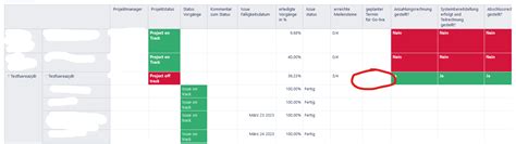 Access On Certain Member Eazybi