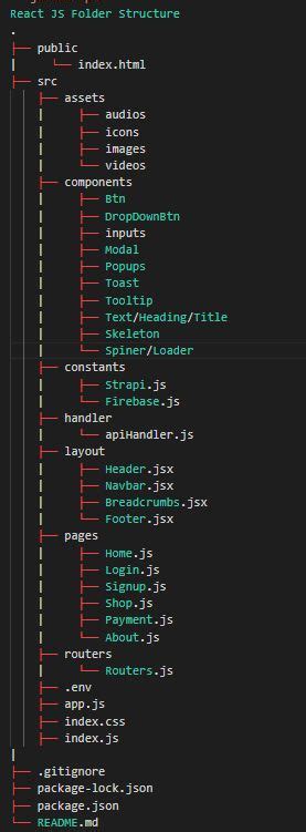 Ahsan Iqbal On Linkedin Reactjs Reactjsfolderstructure Reactjsprojectstructure Reactdevelopment
