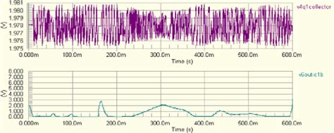Comparison Of Input And Output Signal Of The System Download Scientific Diagram