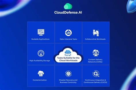 What Is Cloud Workload Types Challenges And Best Practices