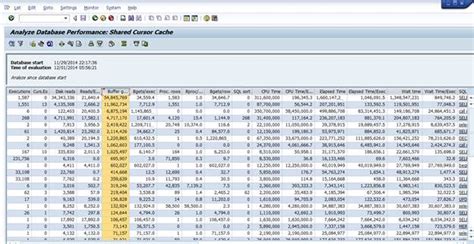 Topmost SQL Are The Bad SQL Double Click On Them And Do Explain To