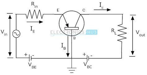 Input And Output Characteristics Of Cb Configuration And H Parameter Calculations Electronic