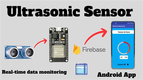 Building A Smart Distance Measuring System With Esp32 Ultrasonic