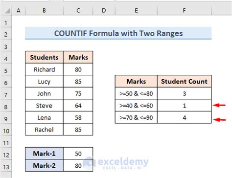 How To Use Countif Between Two Numbers 4 Methods Exceldemy