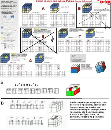 Простая схема сборки кубика рубика найдено 88 картинок
