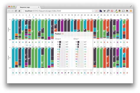Towards A New Sequence Logo Visualization ISA Tools