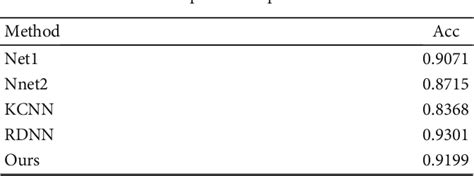 Table 1 From Music Style Classification Algorithm Based On Music