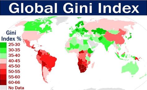 Gini Index Definition And Meaning Market Business News