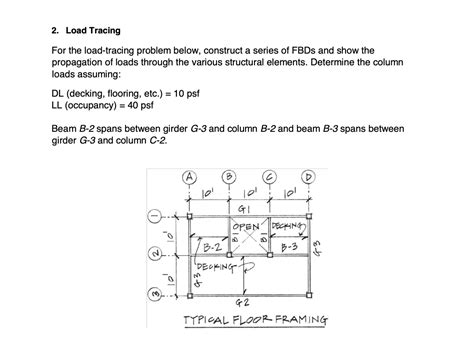 solved load tracingfor the load tracing problem below