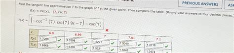Solved Previous Answersfind The Tangent Ine Approximation T