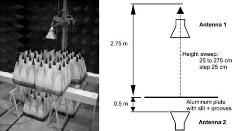 Experimental Transmittance Spectra For A The Input Corrugation And