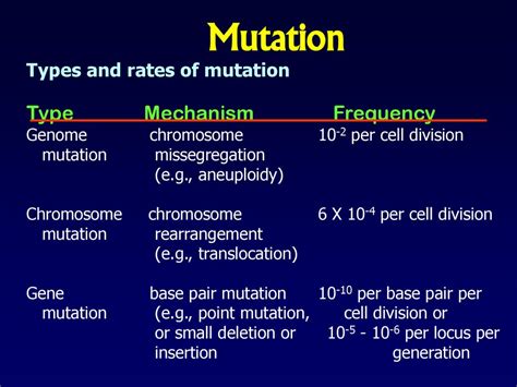 Mohammed El Khateeb Genetic Variation June 23ed 2014 Mgl Ppt Download