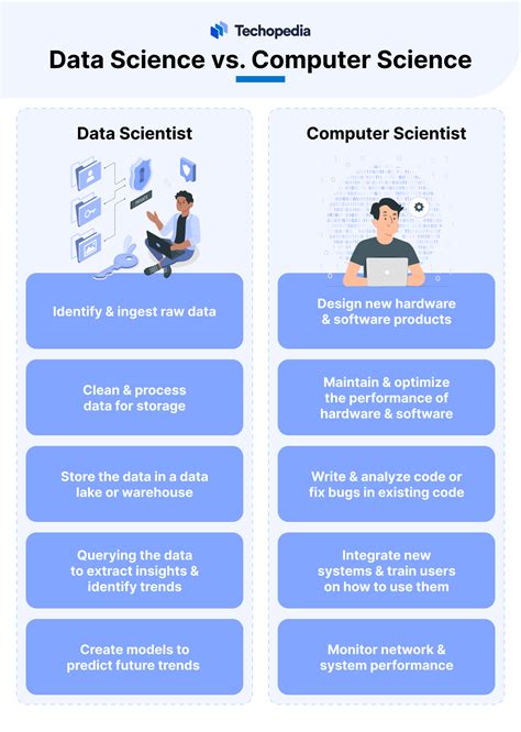 data science vs computer science goals roles and salary techopedia