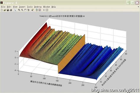 体温信号功率谱分析 Csdn博客