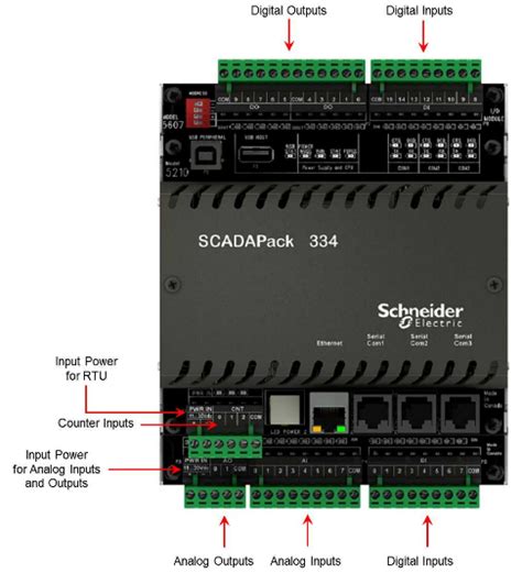Scadapack350e 357e E Series Datasheet By Aqua Technology 57 Off