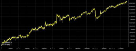 George Hudson On Linkedin Algorithmictrading Chatgpt Ai
