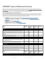 Compare Types Of Retirement Accounts 5356356 Pdf COMPARE Types Of