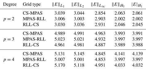 Gmd Metrics For Intercomparison Of Remapping Algorithms Mira