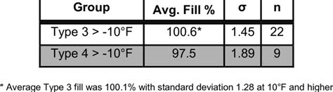 hydrofill dispenser validation tests download scientific diagram