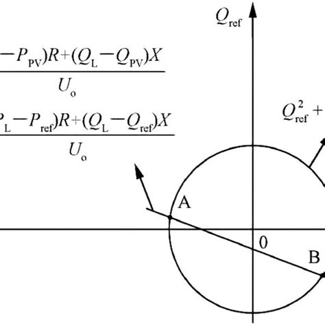 Flowchart Of Active And Reactive Power Coordination Control Strategy Download Scientific