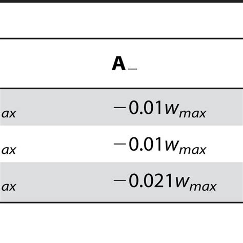 Dual Coded Learning In A Spiking Recurrent Neural Network A Download Scientific Diagram