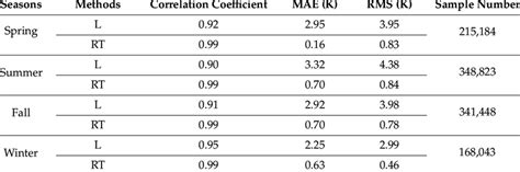 lst derived from the amsr e ascending data with the proposed new
