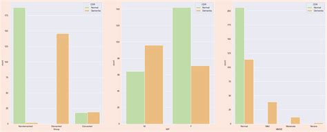 Software Developer And Writer Data Science Workshop Alzheimers Disease Classification And