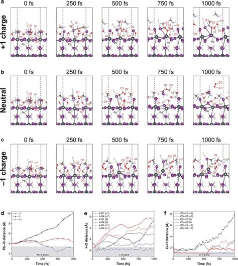 Atomic Scale Investigation On Molecular Dynamics By Aimd Simulation Download Scientific