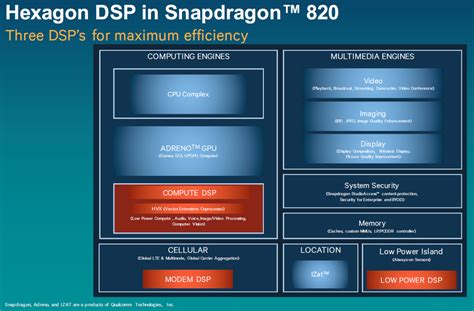 Qualcomm Snapdragon 820 的 Hexagon 680 Dsp 有多強？